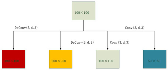 Research on Detection and Recognition Technology of a Visible and ...