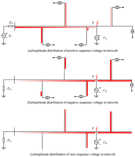 Fault Segment Location for MV Distribution System Based on the Characteristic Voltage of LV Side