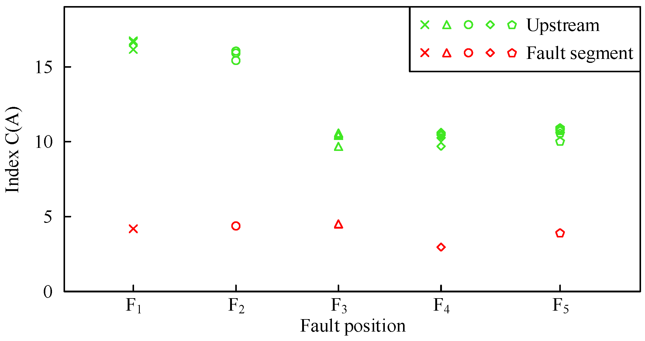 Fault Segment Location for MV Distribution System Based on the Characteristic Voltage of LV Side