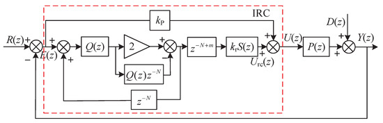 Improved Repetitive Control for an LCL-Type Grid-Tied Inverter with Frequency Adaptive ...