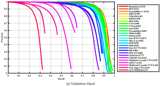 A Face Detector with Adaptive Feature Fusion in Classroom Environment