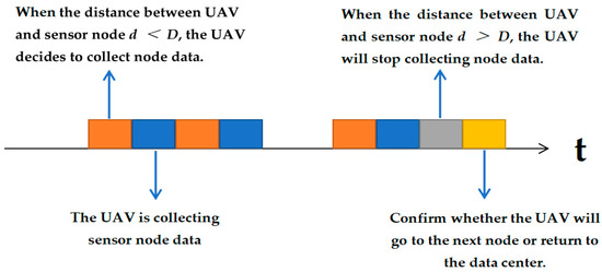 Electronics | Free Full-Text | Energy-Constrained UAV Data Acquisition ...