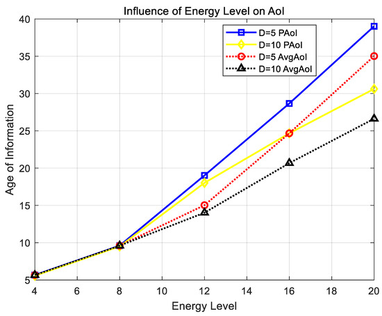 Electronics | Free Full-Text | Energy-Constrained UAV Data Acquisition ...