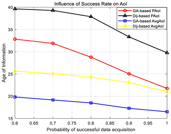 Electronics | Free Full-Text | Energy-Constrained UAV Data Acquisition ...
