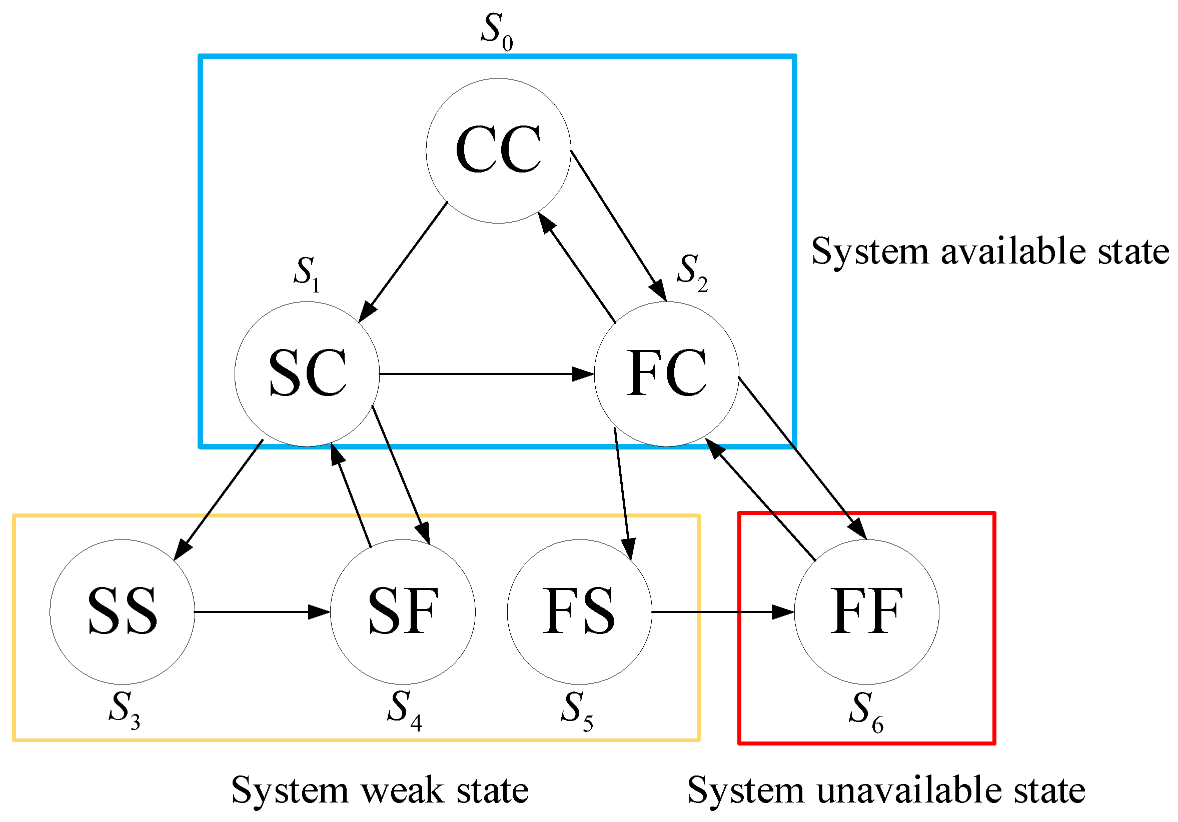 Survivability Analysis of Unmanned Aerial Vehicle Network based on Dynamic Weighted Clustering ...
