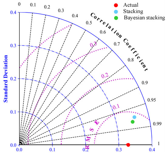 Remaining Useful Life Prediction for a Catenary, Utilizing Bayesian ...