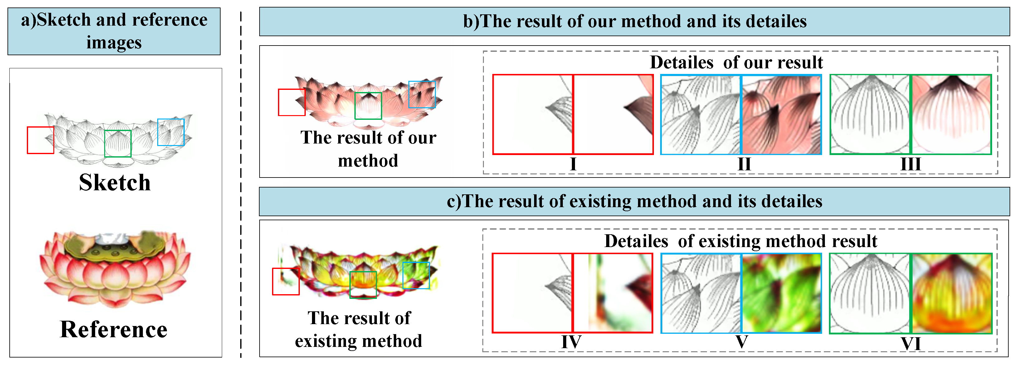 Thangka Sketch Colorization Based on Multi-Level Adaptive-Instance-Normalized Color Fusion and ...