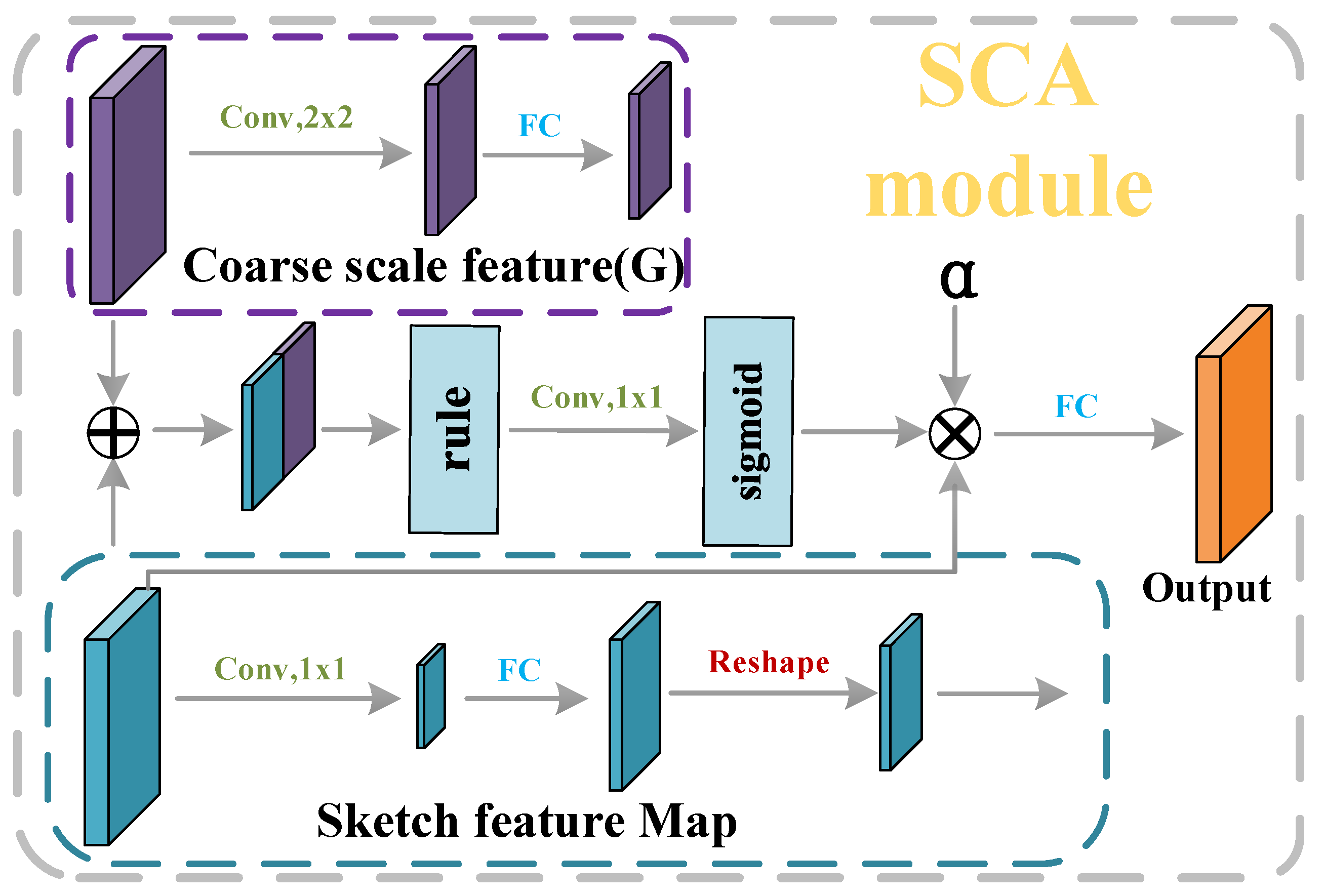 Thangka Sketch Colorization Based on Multi-Level Adaptive-Instance-Normalized Color Fusion and ...