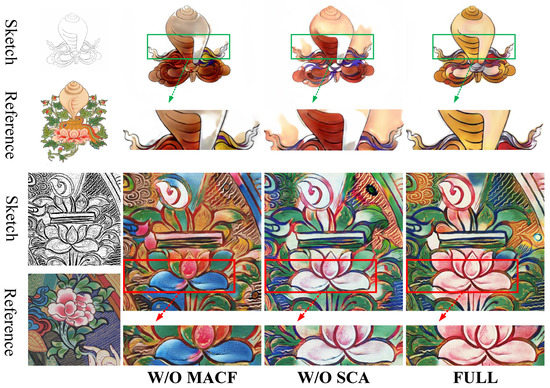 Thangka Sketch Colorization Based on Multi-Level Adaptive-Instance-Normalized Color Fusion and ...