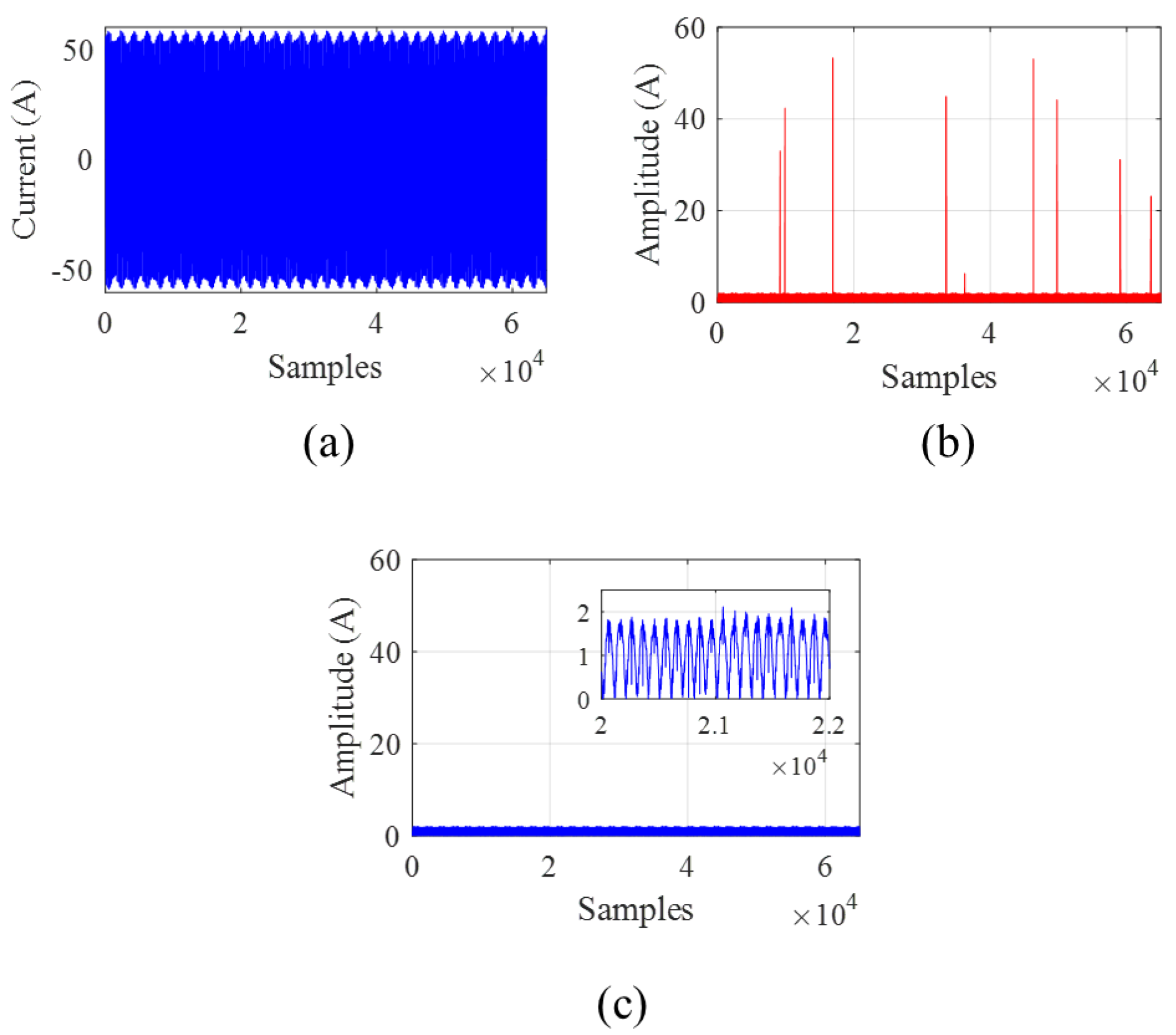 A Current Spectrum-Based Algorithm for Fault Detection of Electrical ...