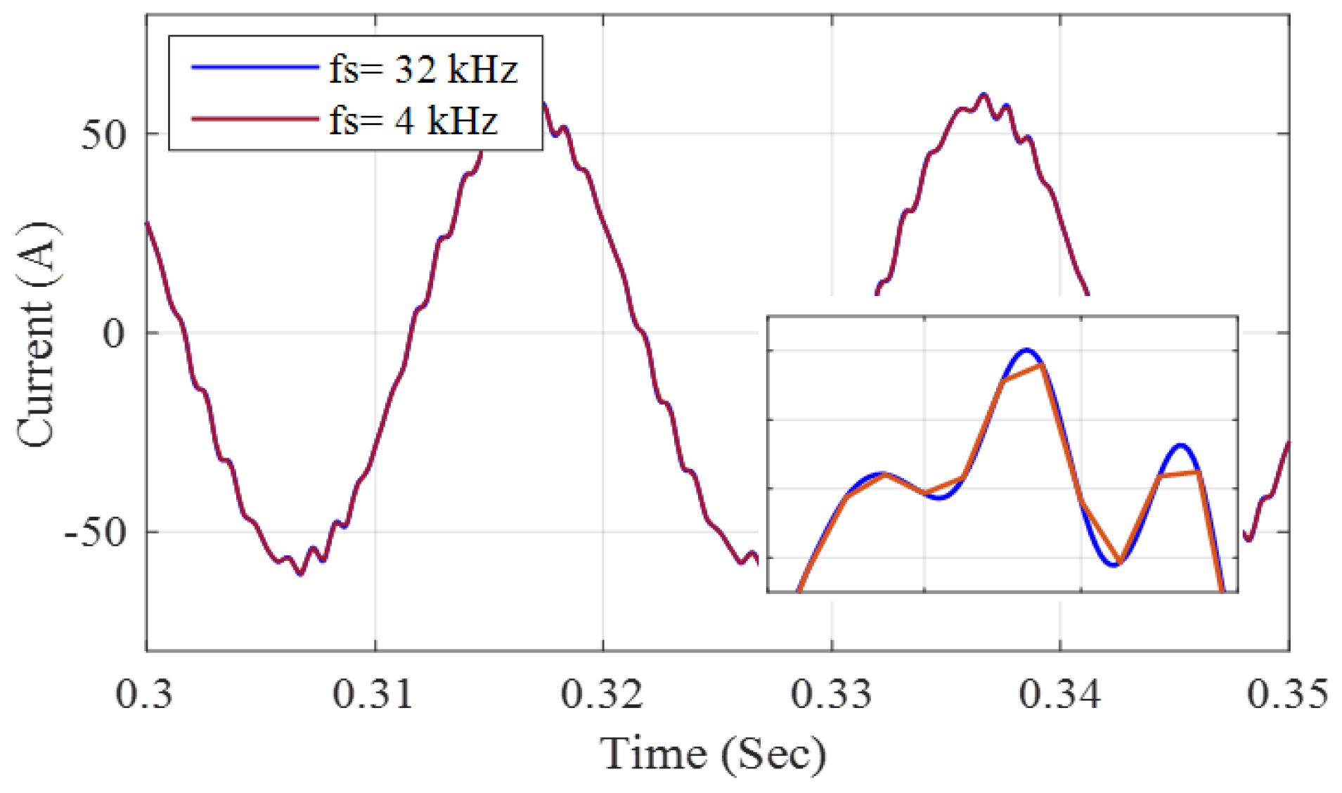 A Current Spectrum-Based Algorithm for Fault Detection of Electrical ...