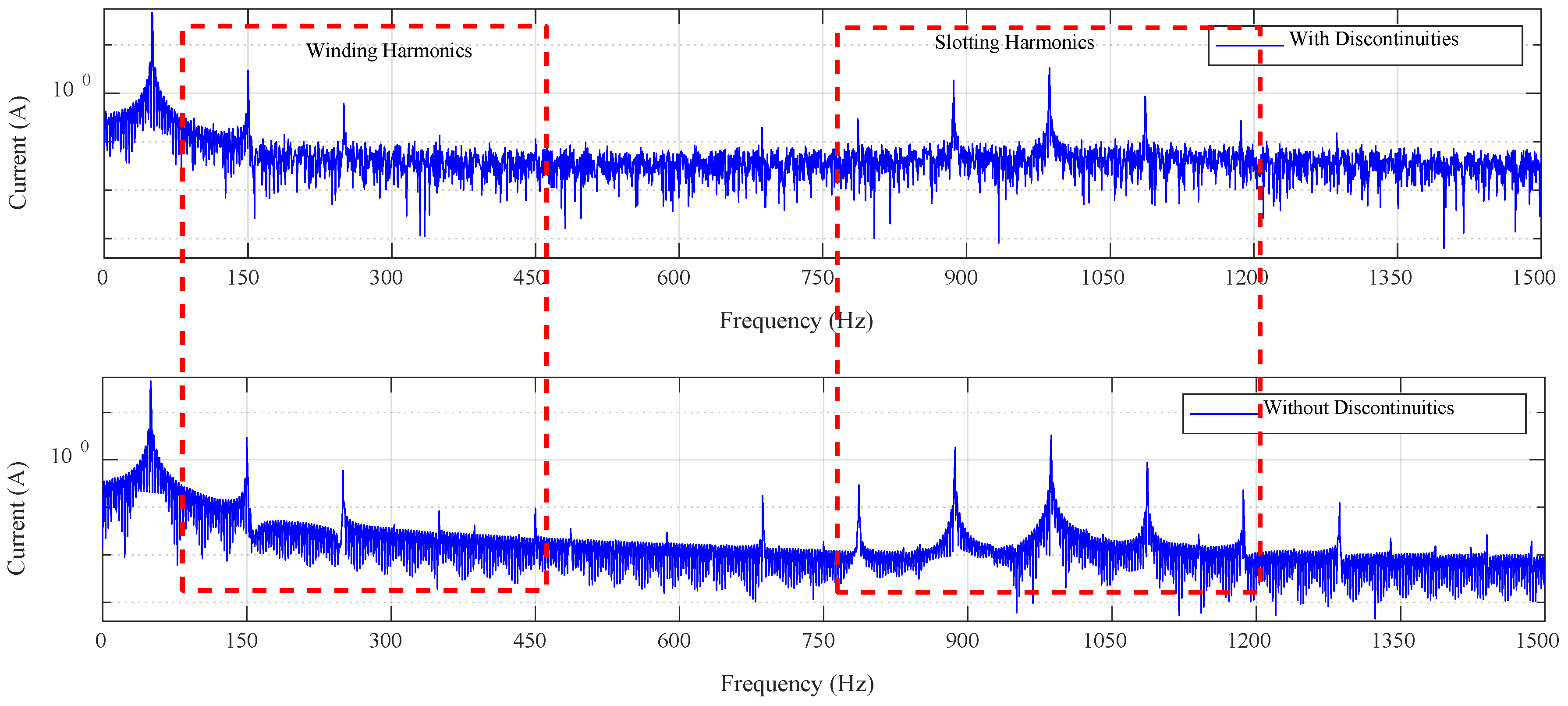 A Current Spectrum-Based Algorithm for Fault Detection of Electrical ...