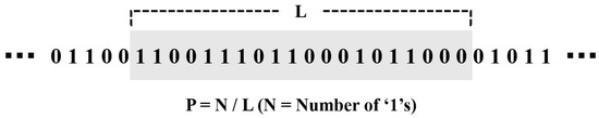 Electronics | Free Full-Text | Parallel Stochastic Computing Architecture for Computationally ...