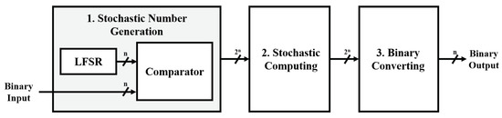 Electronics | Free Full-Text | Parallel Stochastic Computing Architecture for Computationally ...