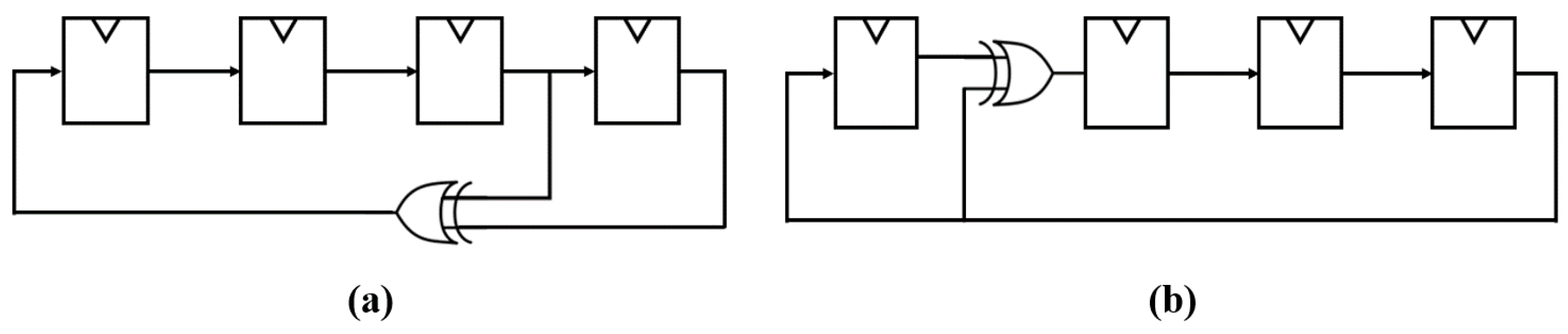 Electronics Free Full Text Parallel Stochastic Computing Architecture For Computationally 