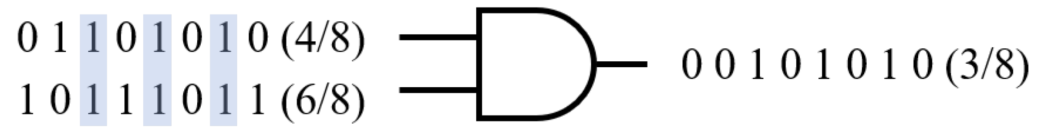 Electronics | Free Full-Text | Parallel Stochastic Computing Architecture for Computationally ...