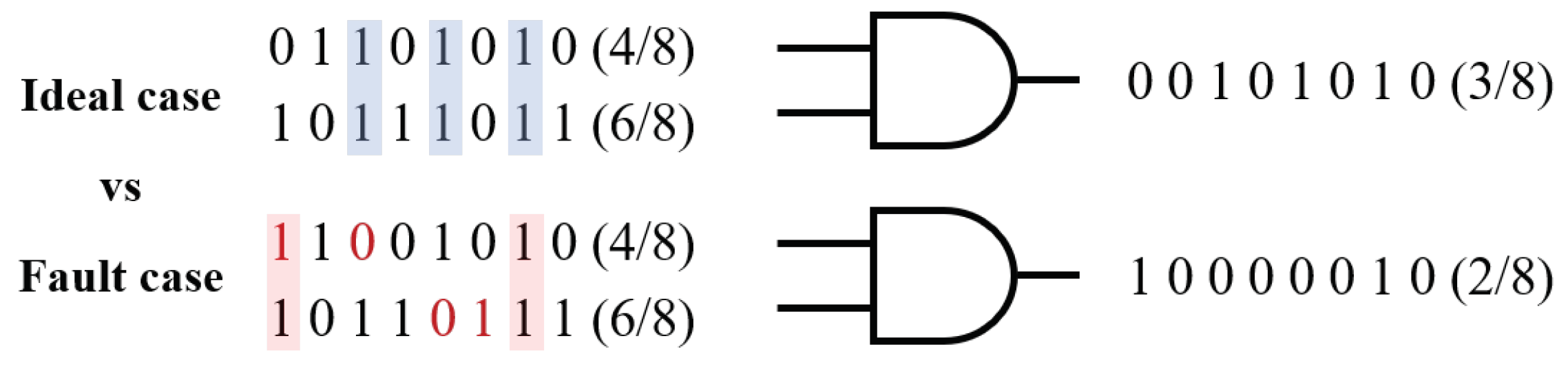 Electronics | Free Full-Text | Parallel Stochastic Computing Architecture for Computationally ...