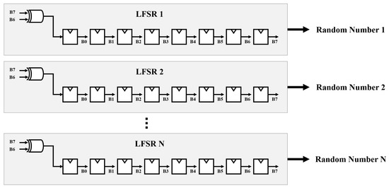 Electronics | Free Full-Text | Parallel Stochastic Computing Architecture for Computationally ...