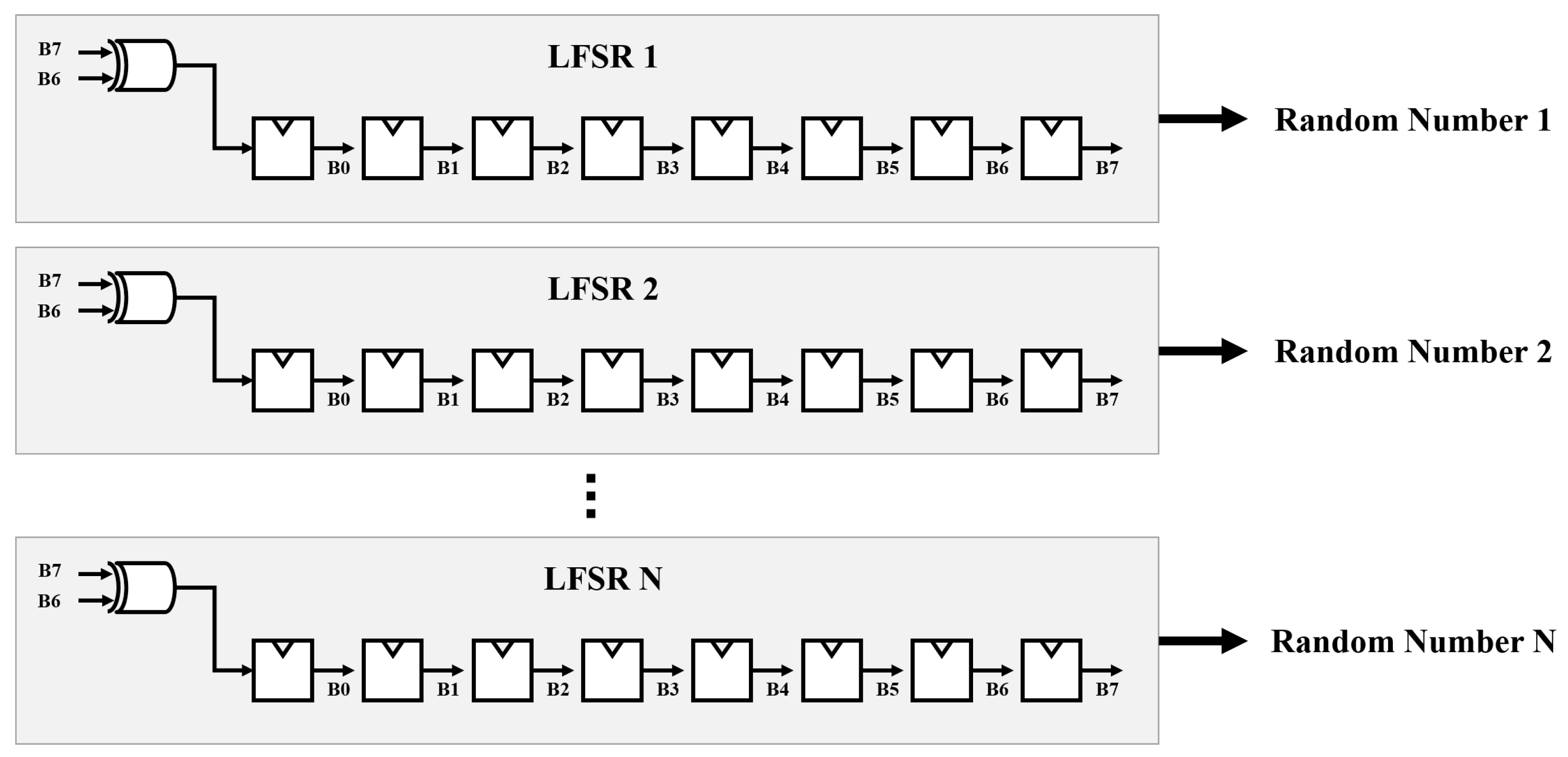 Electronics | Free Full-Text | Parallel Stochastic Computing Architecture for Computationally ...