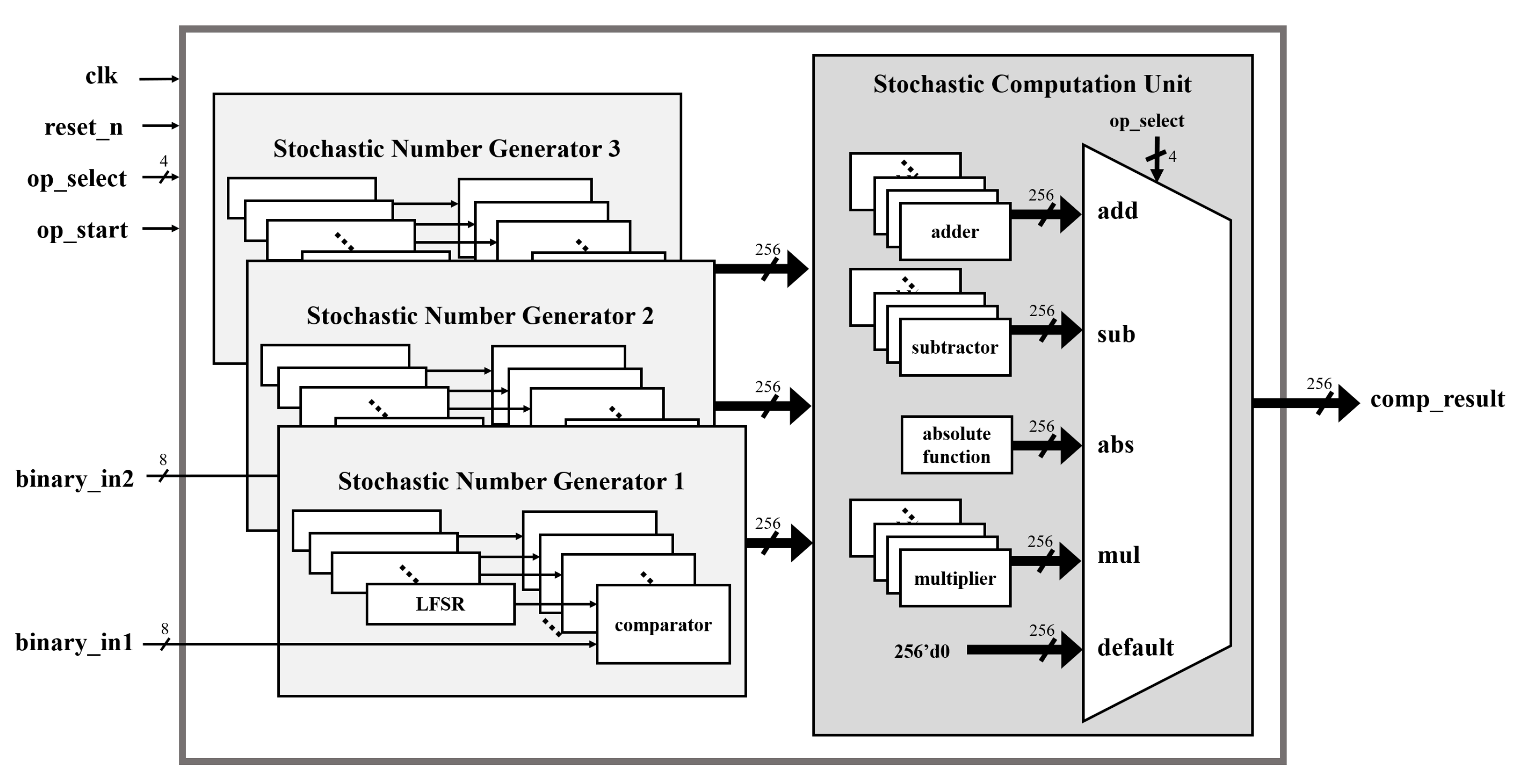 Electronics | Free Full-Text | Parallel Stochastic Computing Architecture for Computationally ...