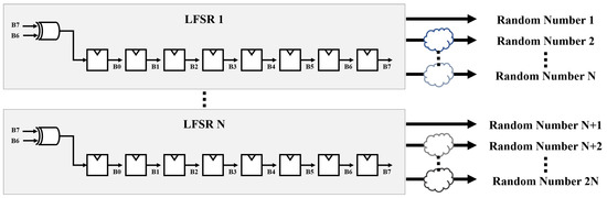 Electronics | Free Full-Text | Parallel Stochastic Computing Architecture for Computationally ...