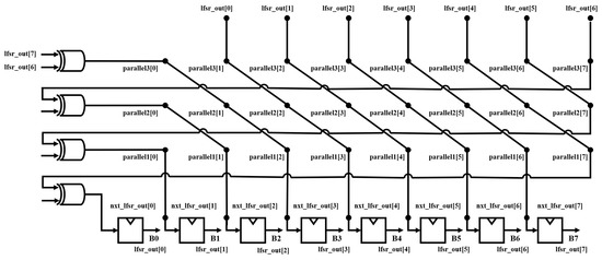 Electronics | Free Full-Text | Parallel Stochastic Computing Architecture for Computationally ...