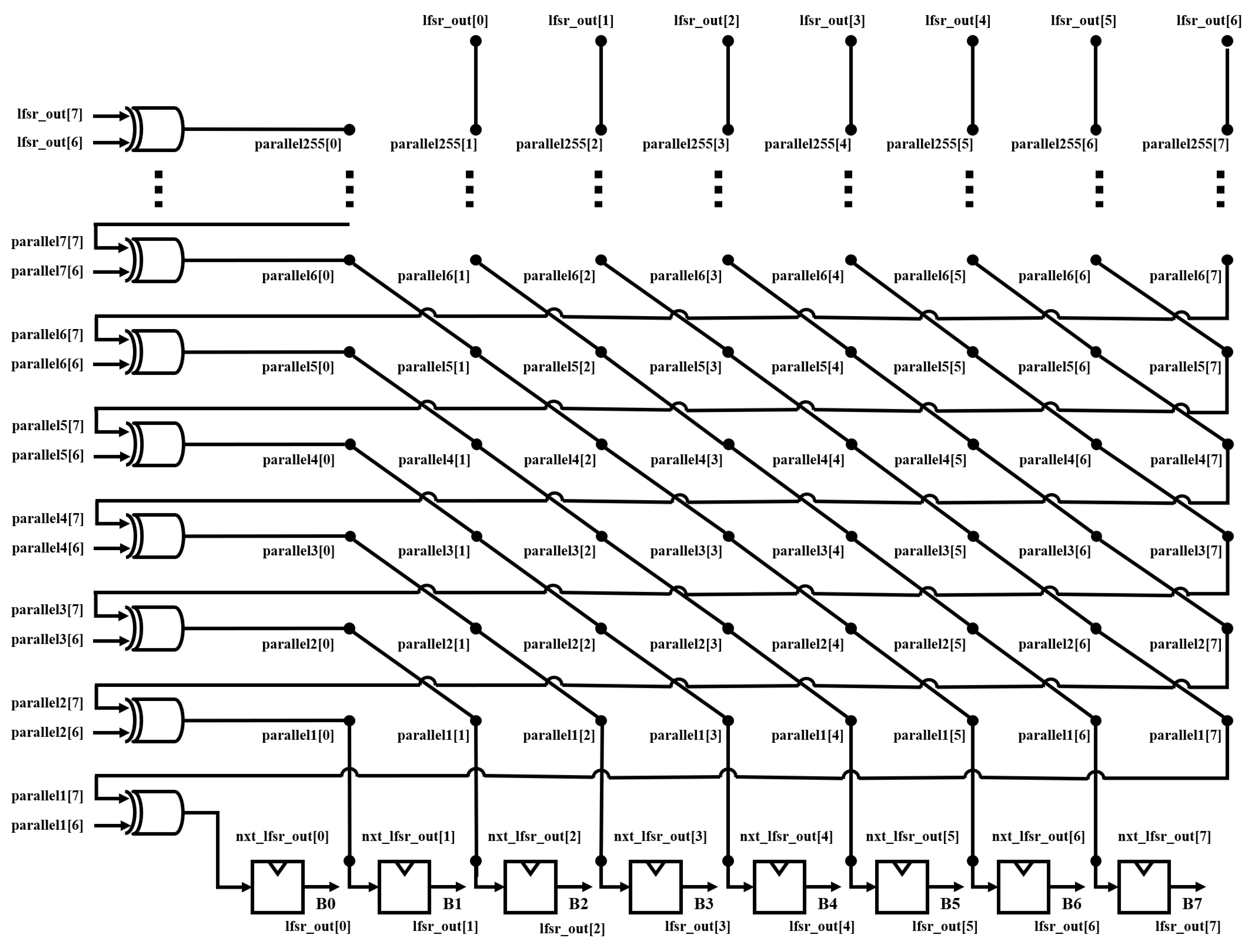 Electronics | Free Full-Text | Parallel Stochastic Computing Architecture for Computationally ...