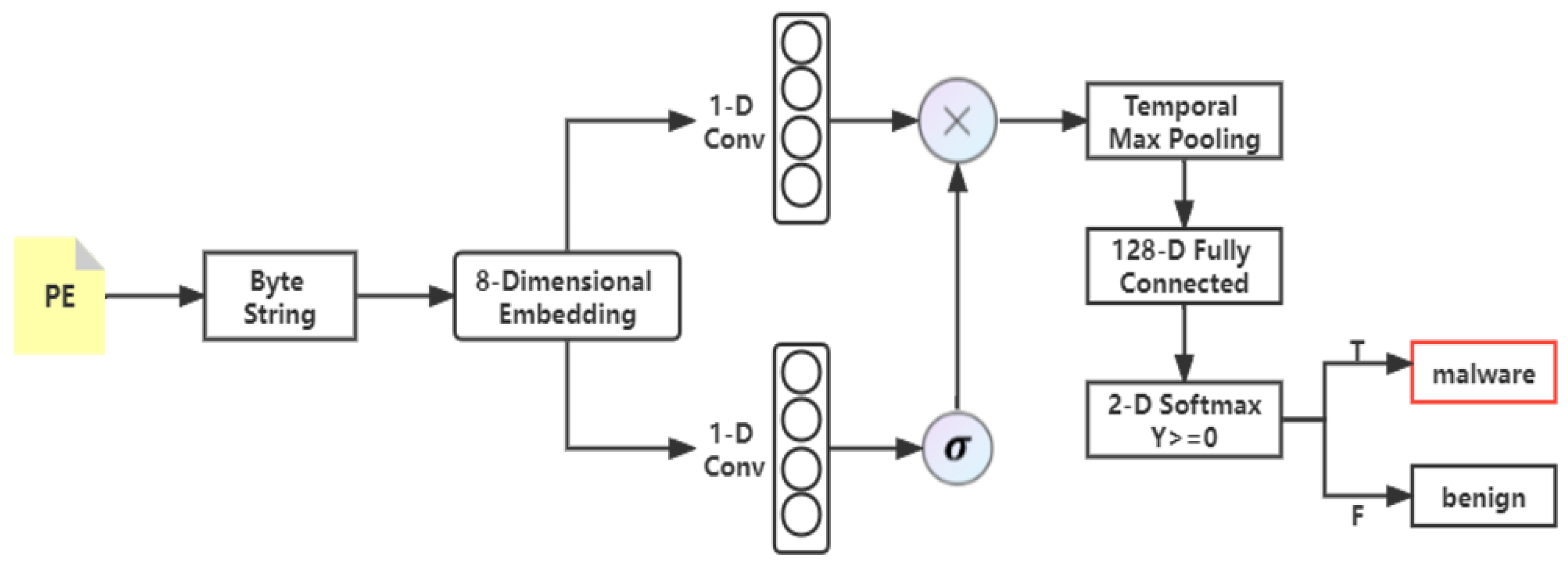 Electronics | Free Full-Text | MalDBA: Detection for Query-Based ... Electronics | Free Full-Text | MalDBA: Detection for Query-Based ...