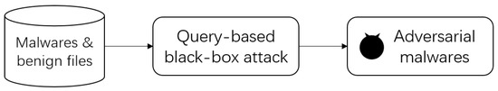 Electronics | Free Full-Text | MalDBA: Detection for Query-Based Malware Black-Box Adversarial ...