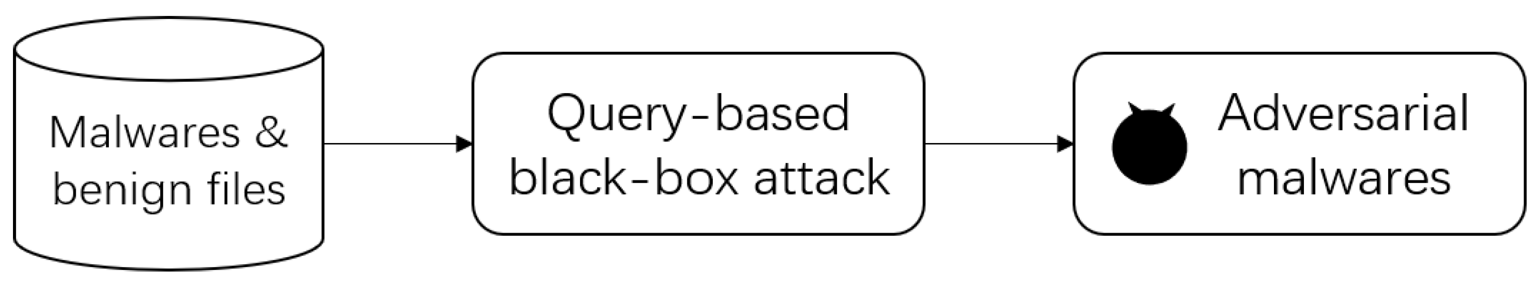 Electronics | Free Full-Text | MalDBA: Detection for Query-Based ...