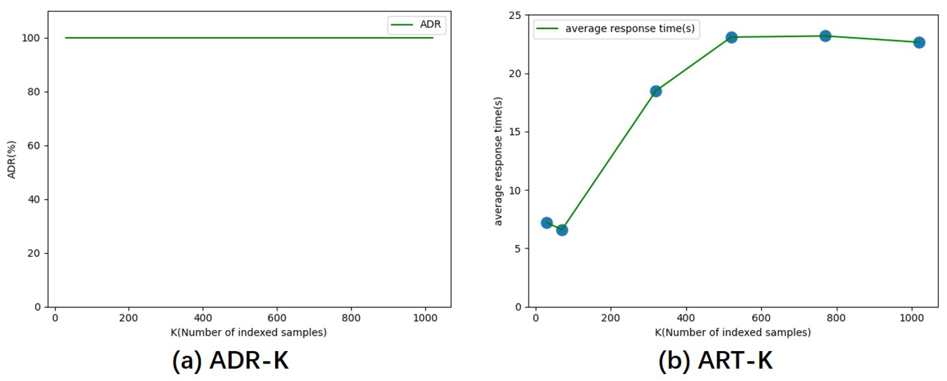 Electronics | Free Full-Text | MalDBA: Detection for Query-Based Malware Black-Box Adversarial ...