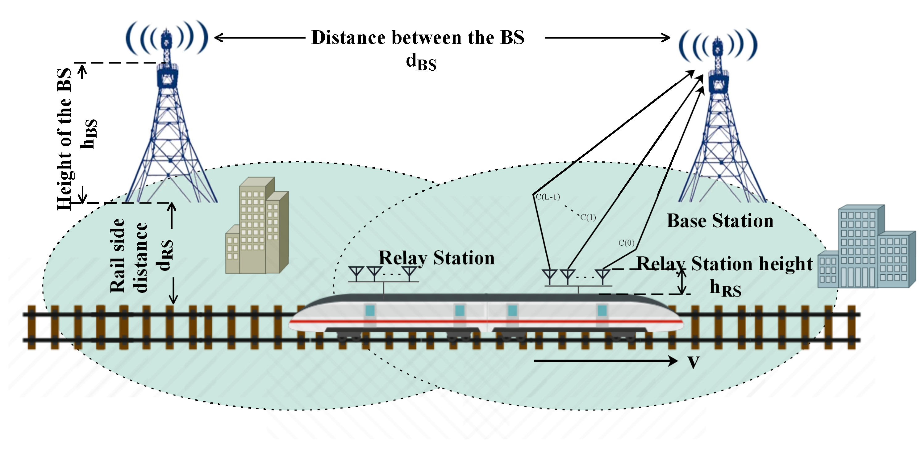 Electronics | Free Full-Text | Channel Estimation for High-Speed Railway Wireless Communications ...