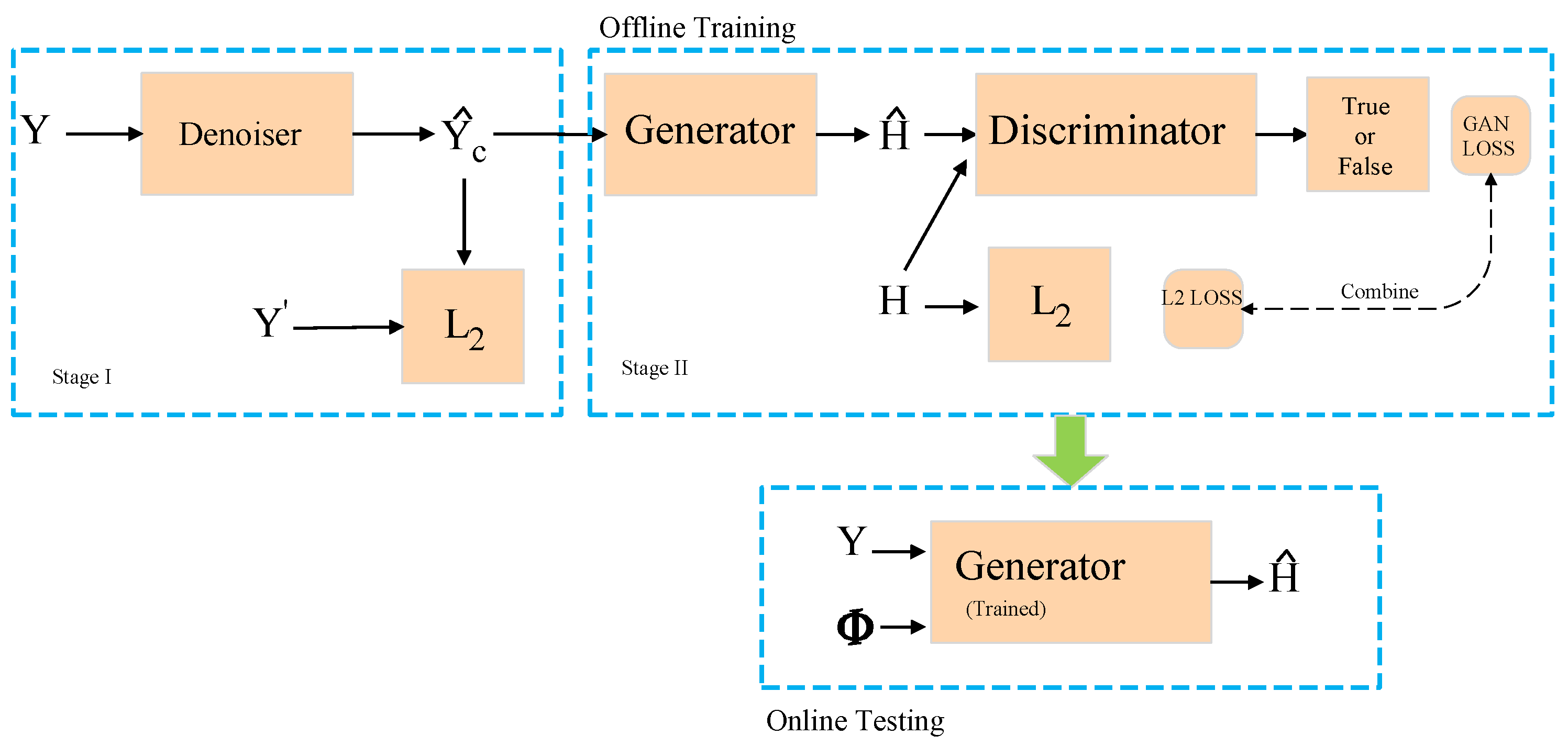 Electronics | Free Full-Text | Channel Estimation for High-Speed Railway Wireless Communications ...