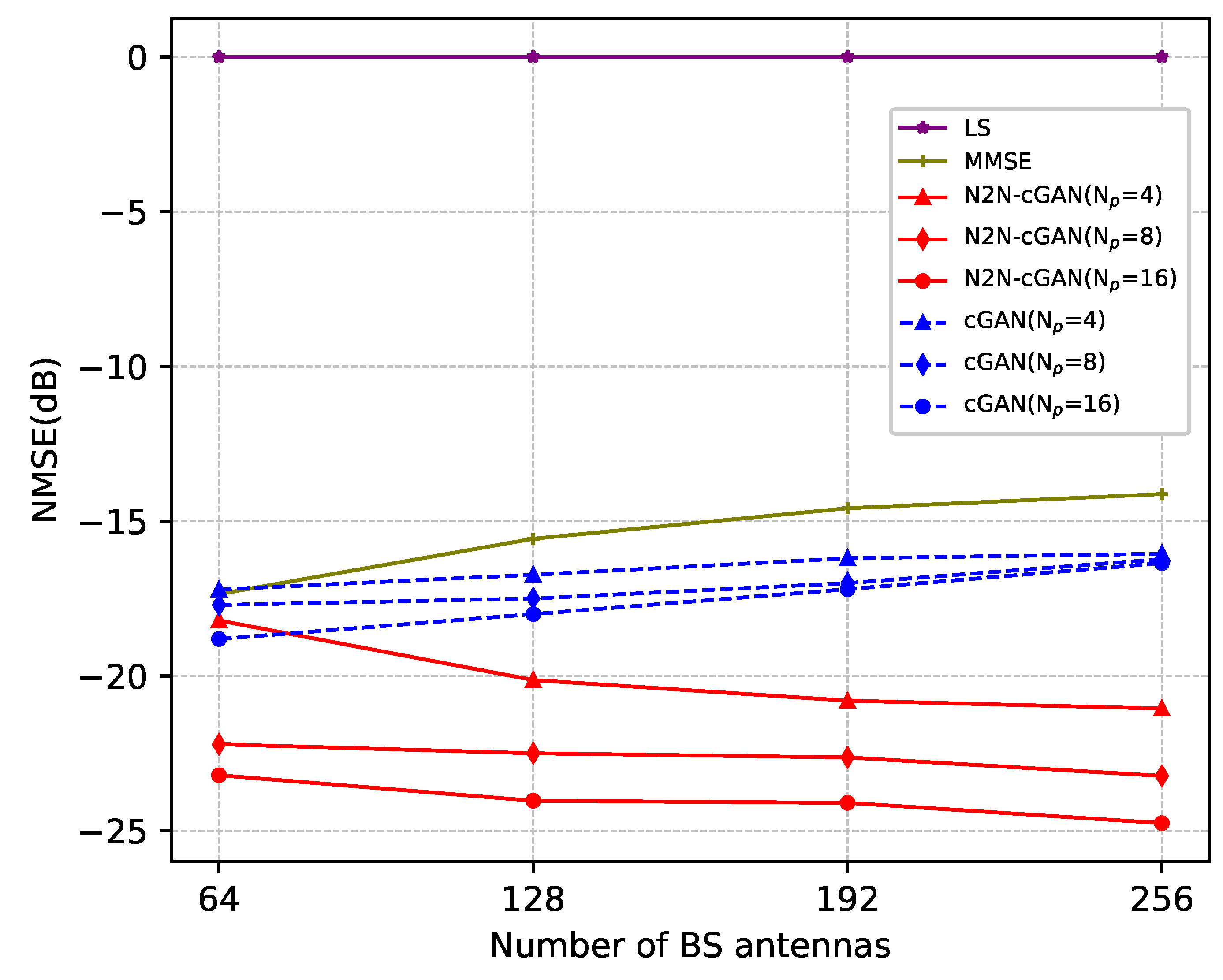 Electronics | Free Full-Text | Channel Estimation for High-Speed ...