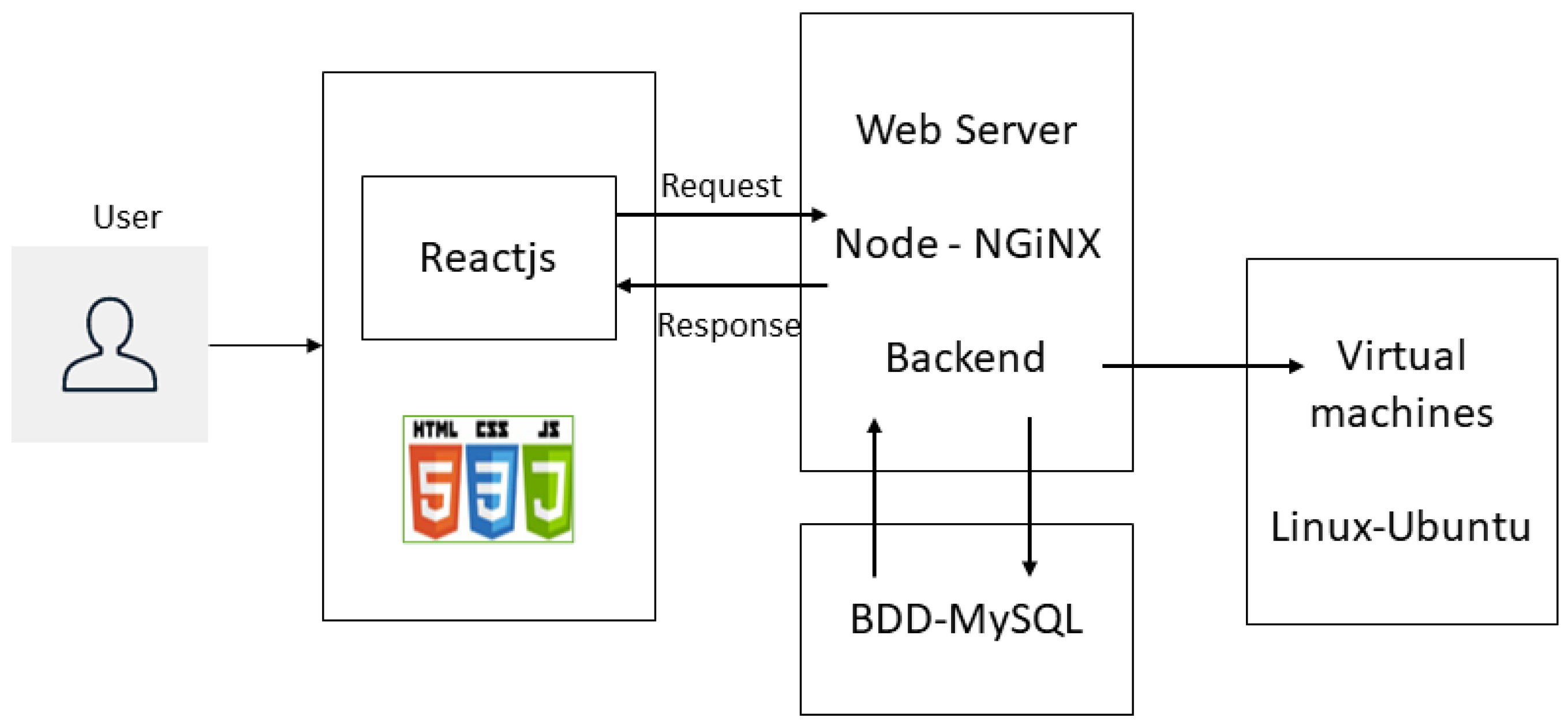 Electronics | Free Full-Text | Development of a Platform for Learning ...