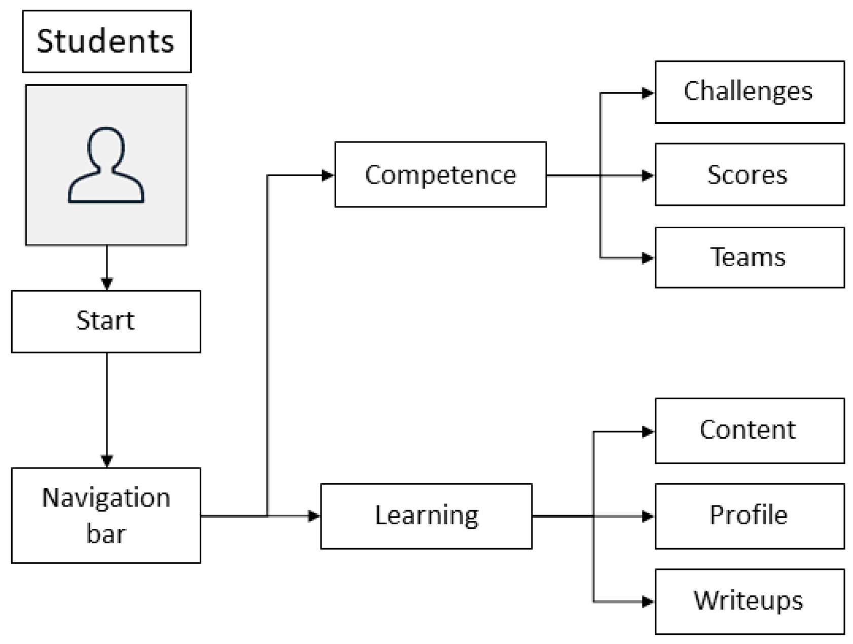 RETRACTED: Development of a Platform for Learning Cybersecurity Using ...