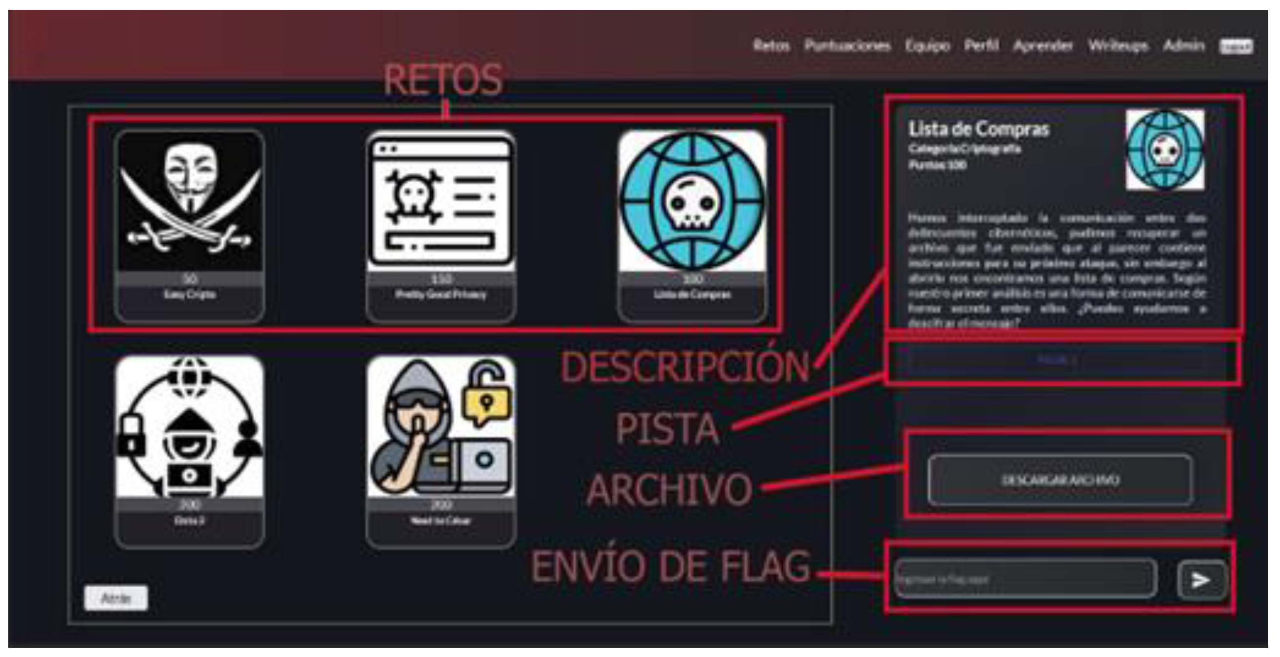 RETRACTED: Development of a Platform for Learning Cybersecurity Using ...