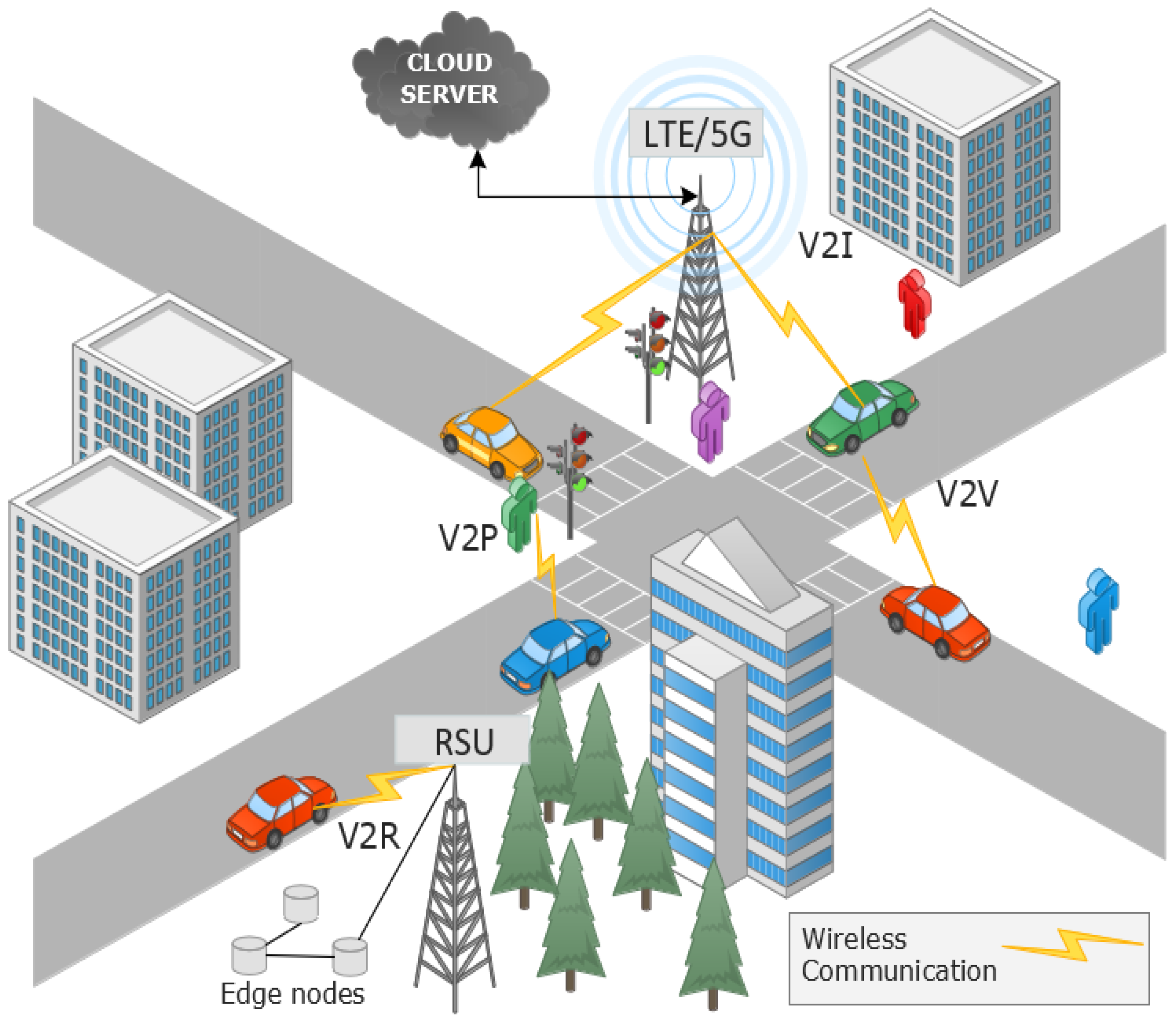 An Intelligent Intrusion Detection System For 5g Enabled Internet Of Vehicles