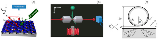 Progress on the Microcavity Lasers Based on Microstructured Optical Fiber