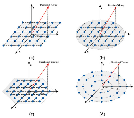 Optimization Design for Sparse Planar Array in Satellite Communications