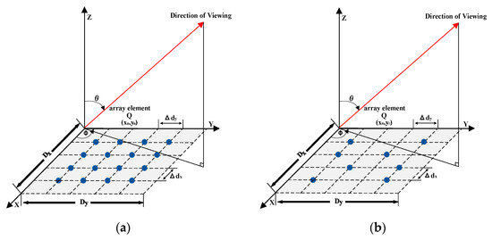 Optimization Design for Sparse Planar Array in Satellite Communications