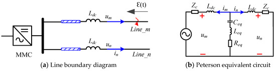 Fault Detection and Zonal Protection Strategy of Multi-Voltage Level DC ...