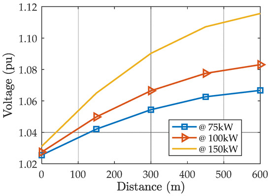 Sequentially Coordinated and Cooperative Volt/Var Control of PV Inverters in Distribution Networks