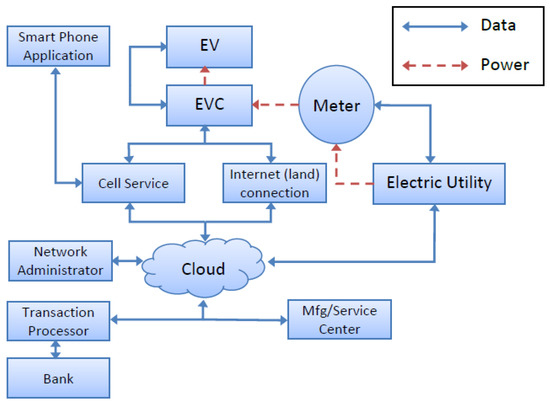 Model-Driven Developed Terminal for Remote Control of Charging Station ...