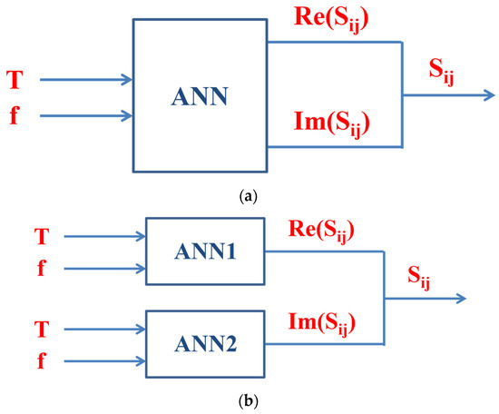 A Comprehensive Overview of the Temperature-Dependent Modeling of the ...
