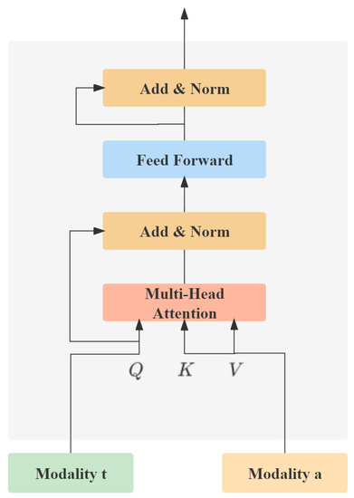Automatic Fluency Assessment Method for Spontaneous Speech without Reference Text