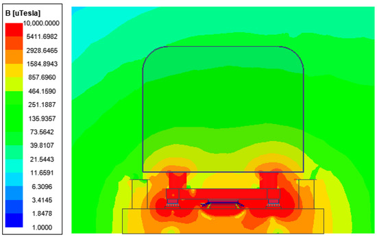 Study on Electromagnetic Radiation Characteristics Based on HTS Maglev ...