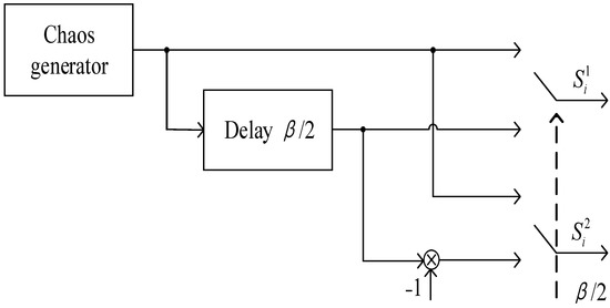 Electronics | Free Full-Text | Design and Analysis of a Multi−Carrier Orthogonal Double Bit Rate ...