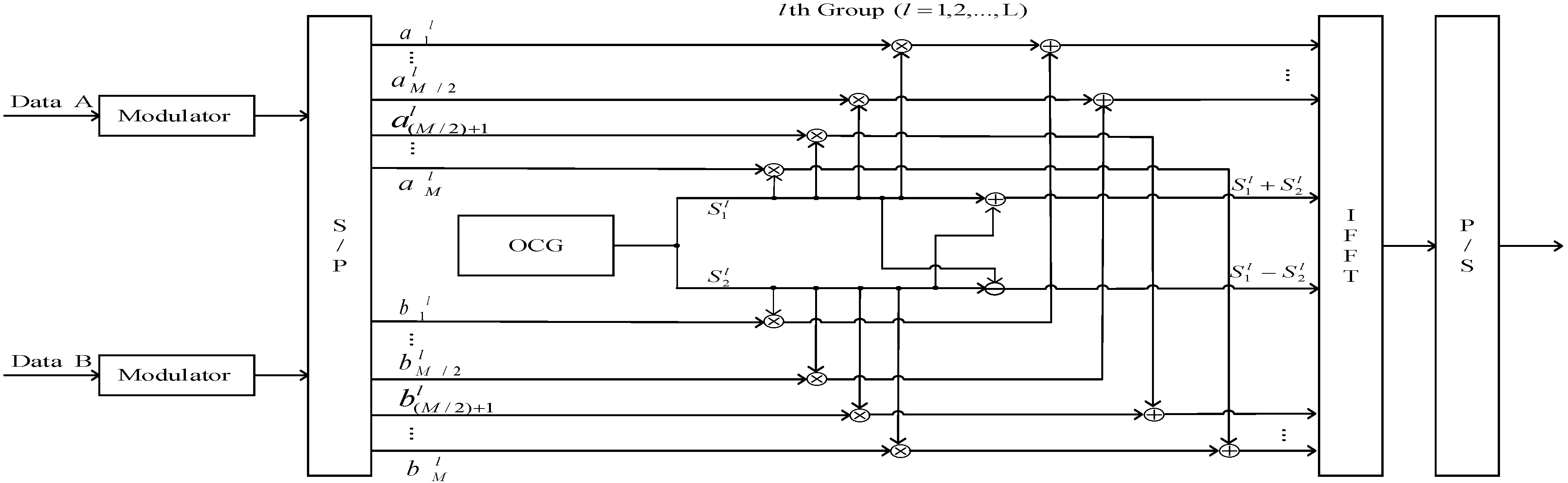 Design and Analysis of a Multi−Carrier Orthogonal Double Bit Rate Differential Chaotic Shift ...
