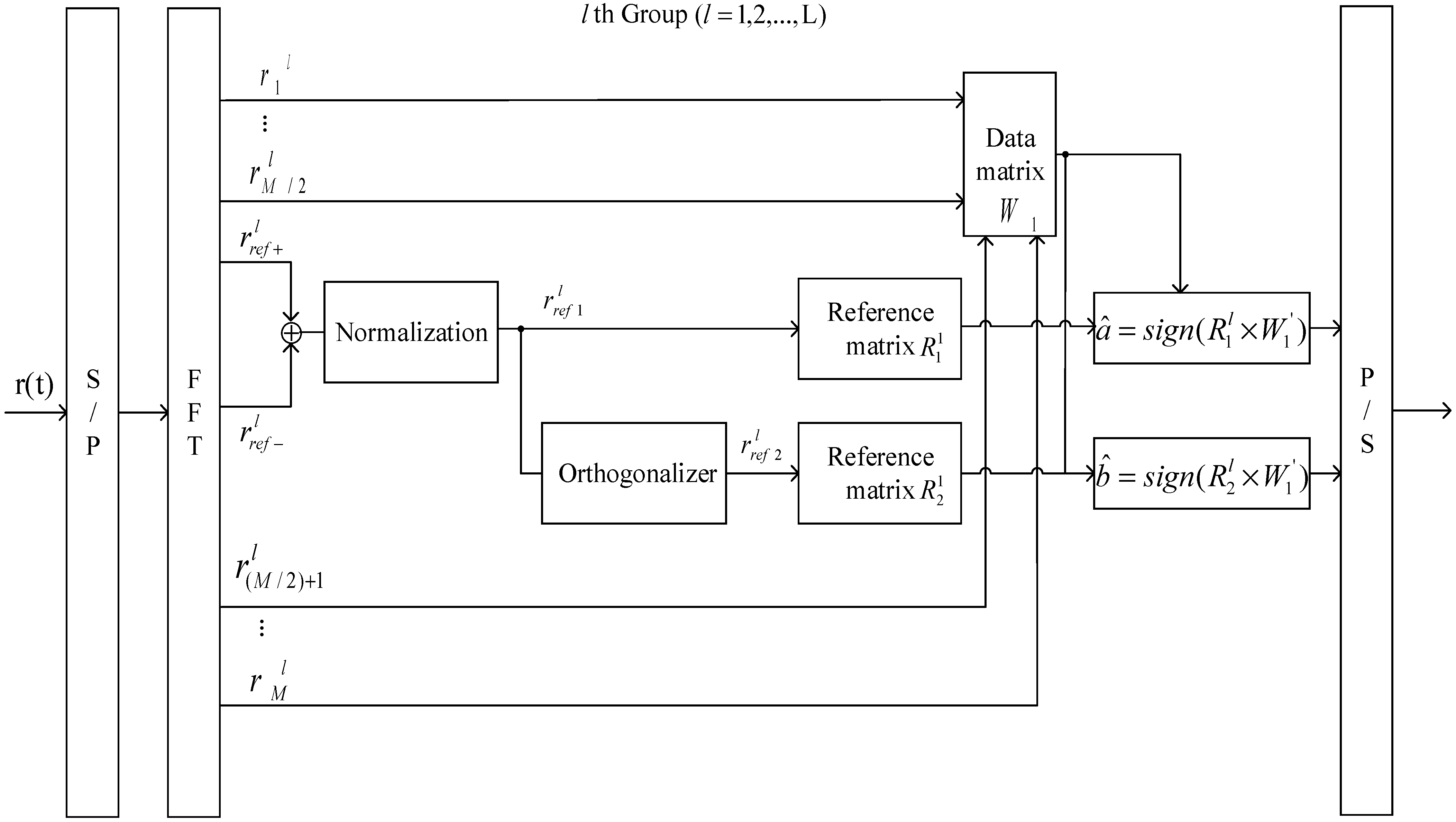Design and Analysis of a Multi−Carrier Orthogonal Double Bit Rate Differential Chaotic Shift ...
